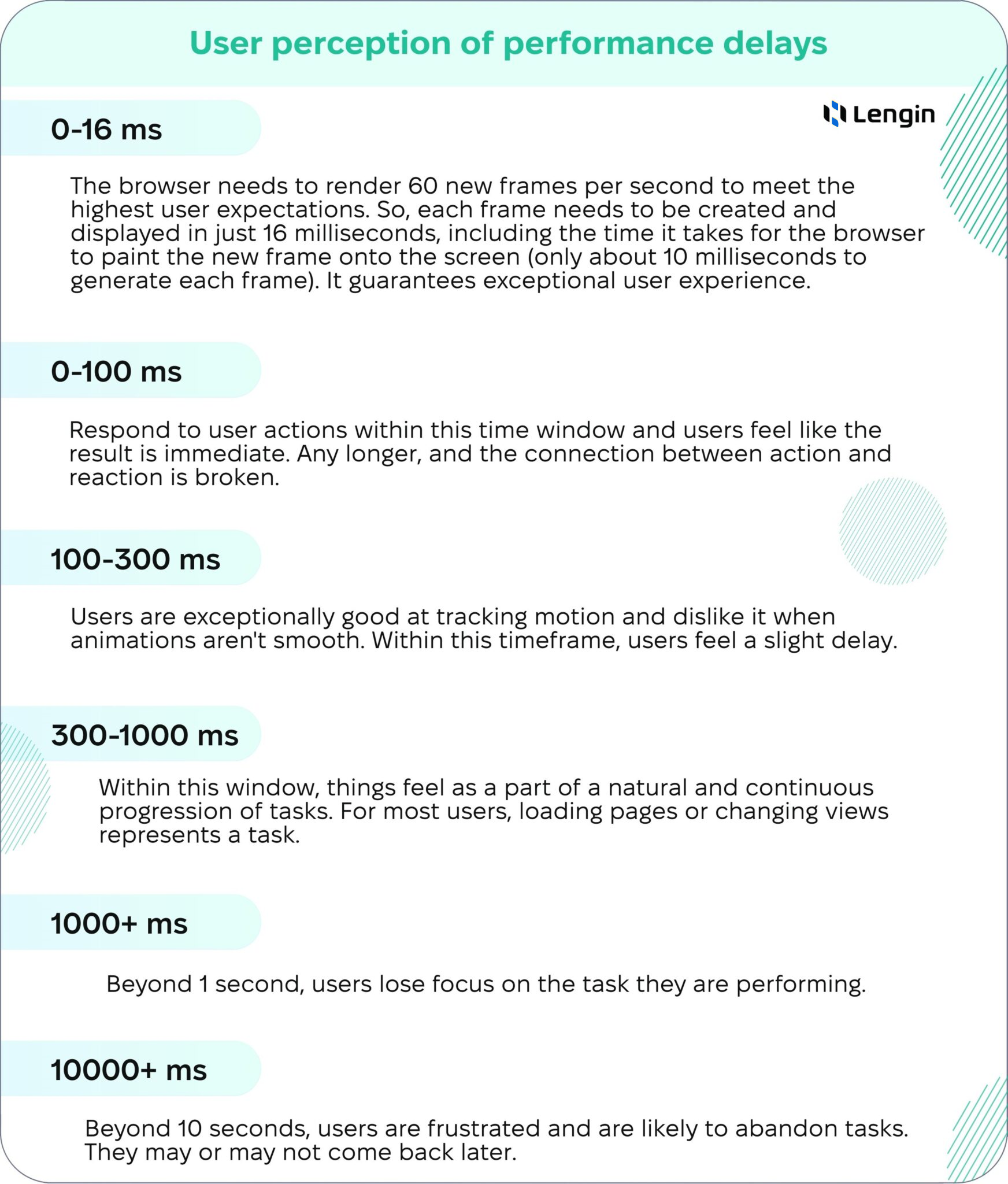 Best Practices for Optimizing Performance in JavaScript Real-Time Applications - lengin.com